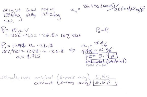 Lightened 9-3 Progress Report | SaabCentral Forums
